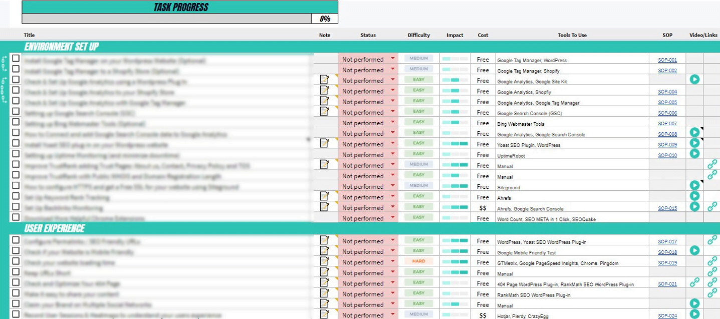 SEO Audit Masterlist: Complete, Step-By-Step Web Analysis